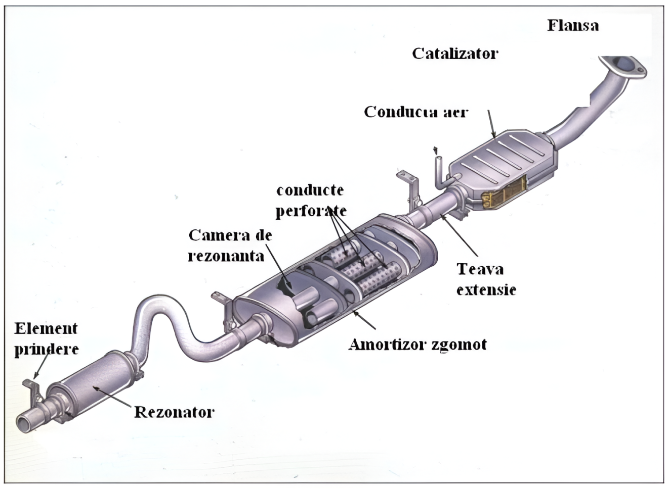 PRINCIPALELE FUNCȚII ALE SISTEMULUI DE EȘAPAMENT ȘI CAUZE POSIBILE ...
