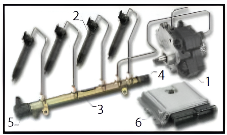 Senzorul de presiune rampă combustibil | AutoTehnica