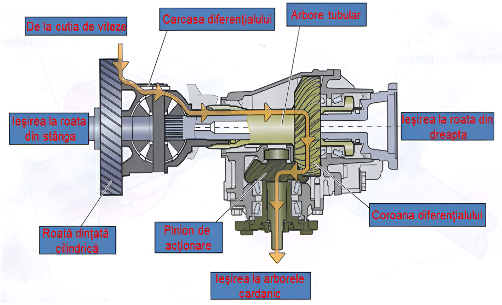 SISTEMUL DE TRACȚIUNE INTEGRALĂ – CUPLAJUL HALDEX | AutoTehnica