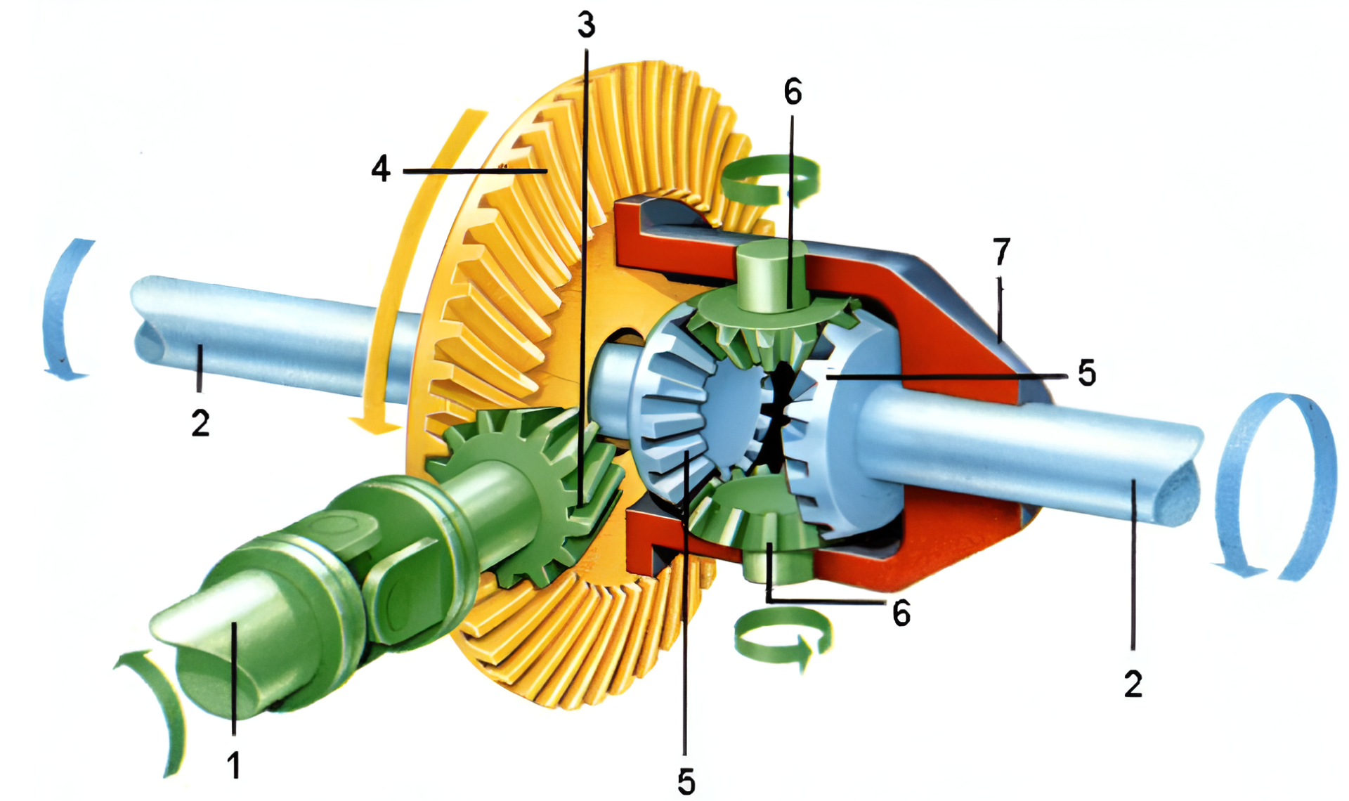 MODUL DE FUNCȚIONARE AL DIFERENȚIALULUI | AutoTehnica