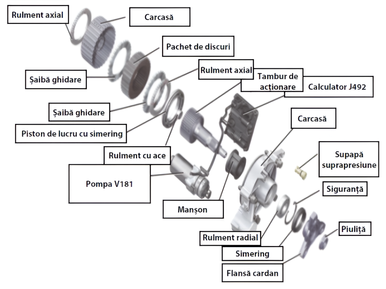 SISTEMUL DE TRACȚIUNE INTEGRALĂ CUPLAJUL HALDEX Partea a IV-a | AutoTehnica
