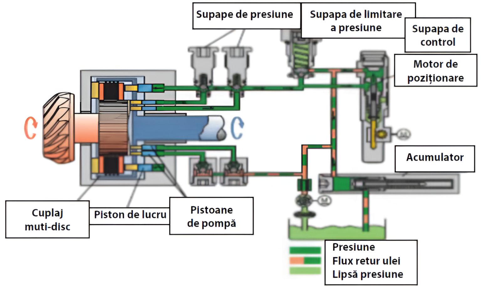 SISTEMUL DE TRACȚIUNE INTEGRALĂ CUPLAJUL HALDEX Partea a III-a | AutoTehnica